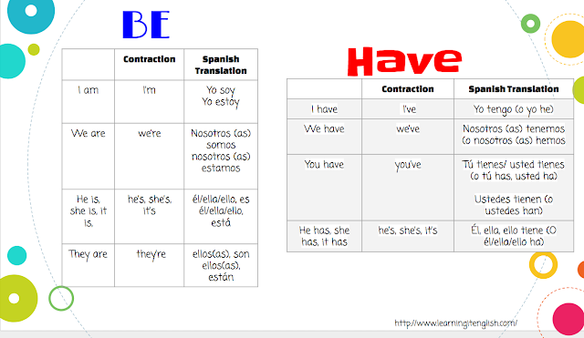 Learn IT! English: Be Vs. Have Do Vs. Does