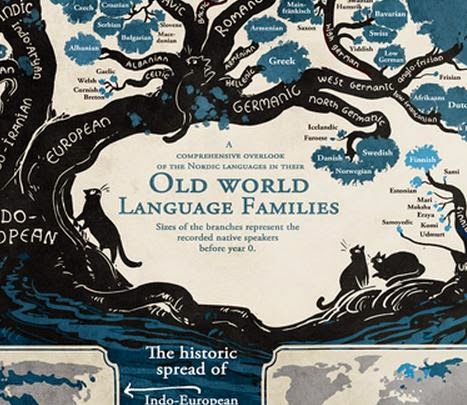 Grymvald Gazetteer: Setting & Society Sunday - Nordic Language ...