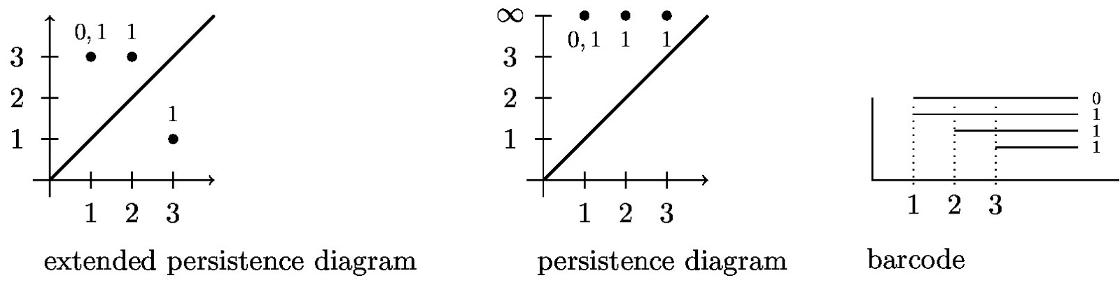 mat-blag: Revisiting persistent homology