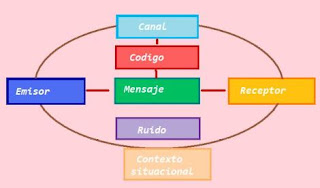 Informática: Tema 6: Telecomunicaicones.