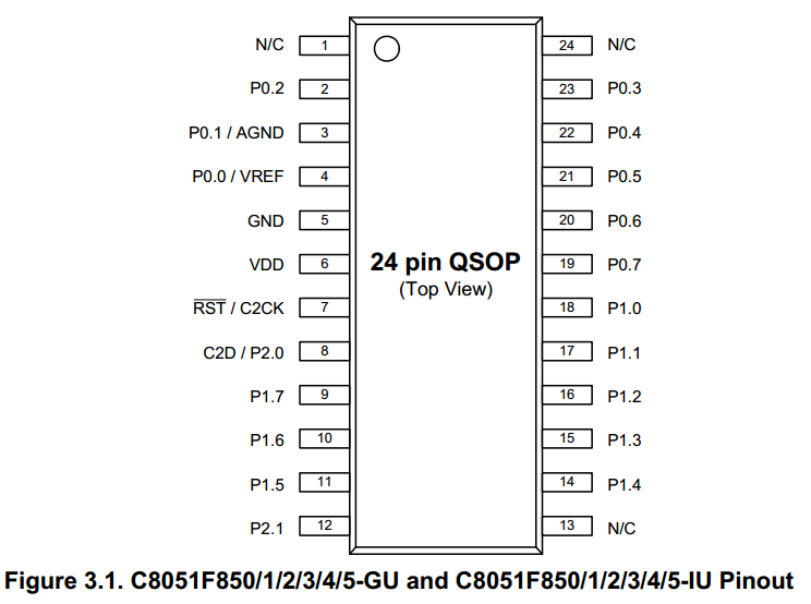 삶의 의미는 성장에 있다: HardWare