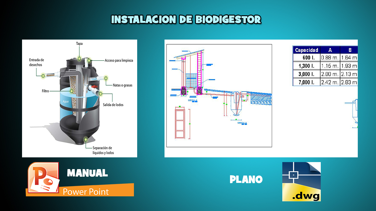 RECURSOS DE INGENIERIA: INSTALACION DE BIODIGESTOR