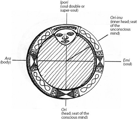 MAGIA DOS ORIXÁS BY ODÉDEMIM: QUEM É ESTE ORÍ