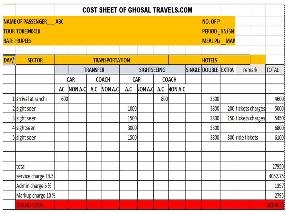 JHARKHAND HIDDEN JEWEL OF INDIA ........... by kumar saurabh