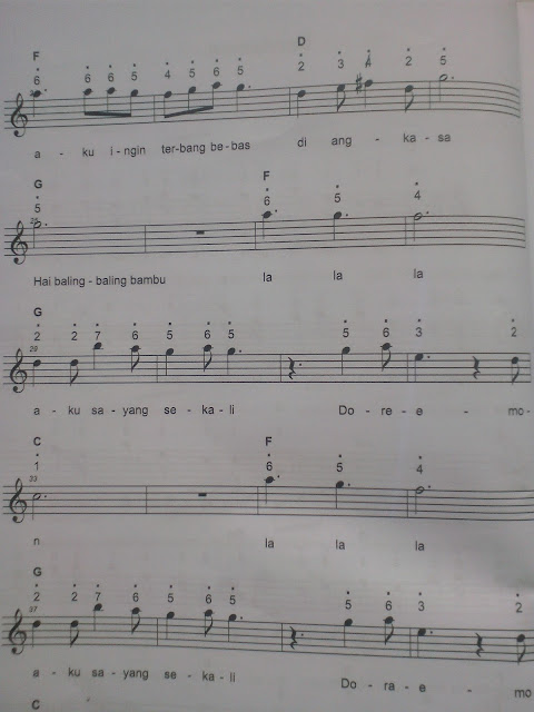 Not Lagu Doraemon - Not Lagu Anak - not lagu angka pianika