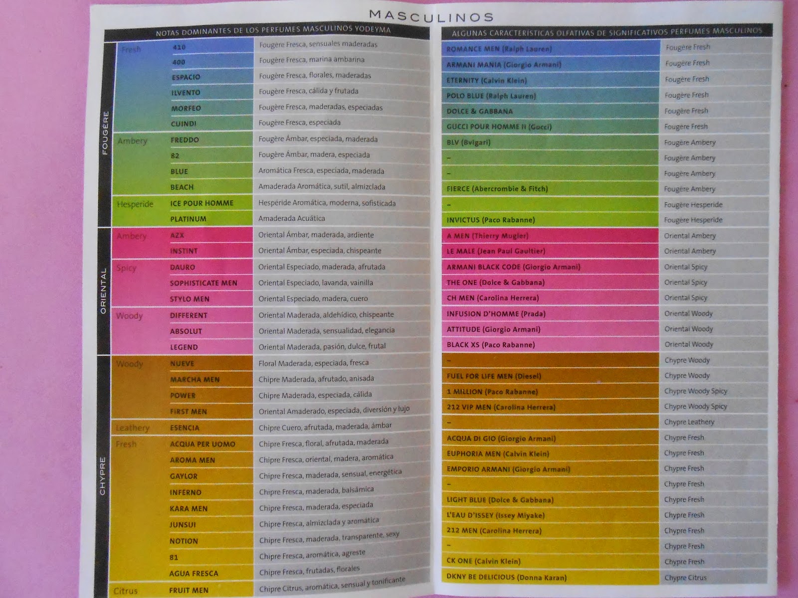 PERFUMES YODEYMA: PARA EL Y PARA ELLA