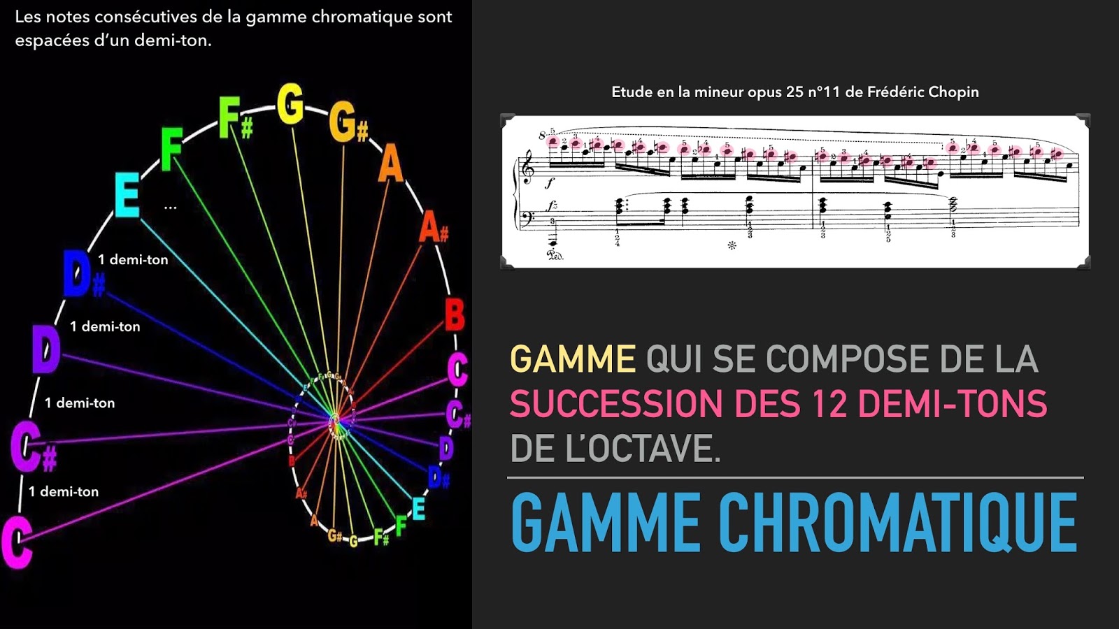 Gamme chromatique