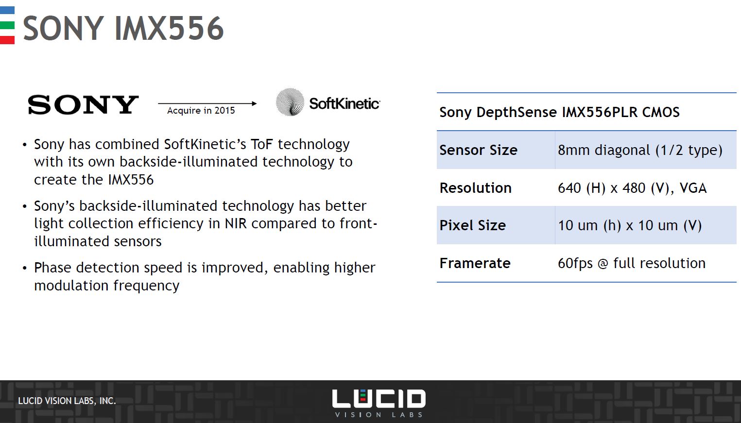 Image Sensors World: Sony DepthSense ToF Technology