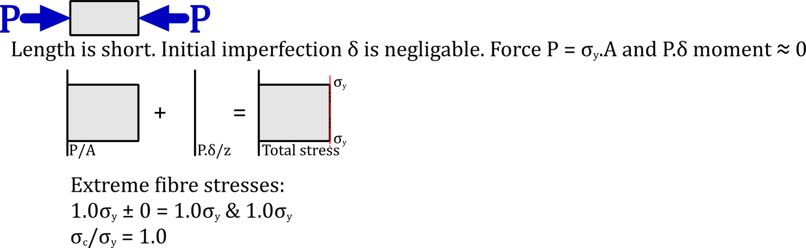 The Chatty Guide to Structural Engineering: Part 3 - Slenderness