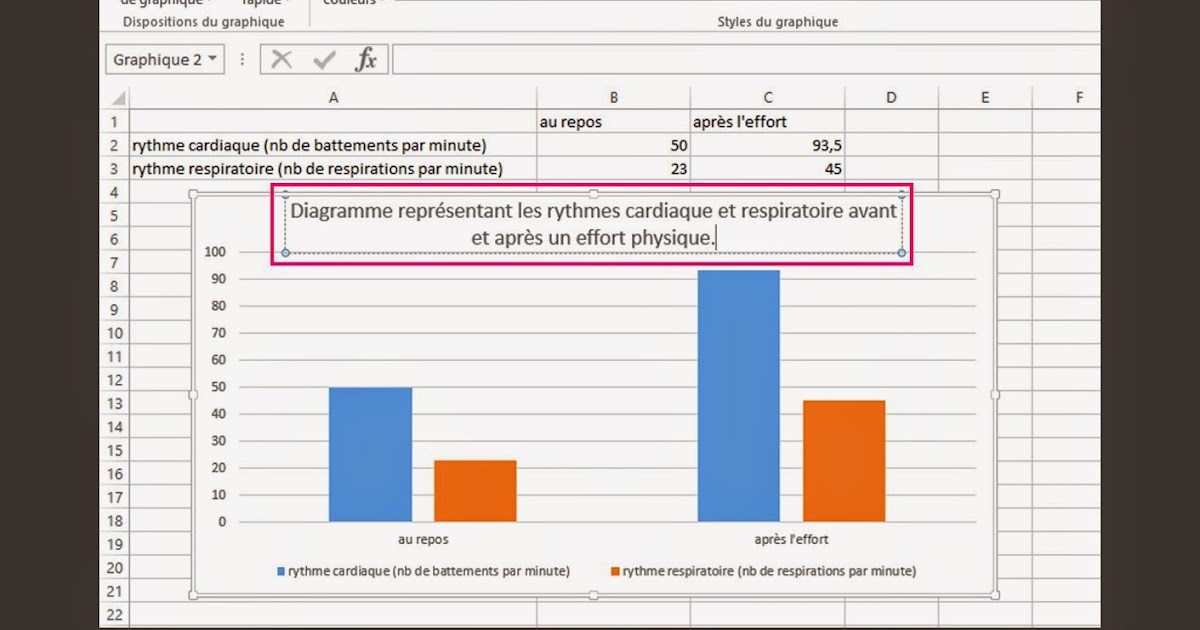 Construire Un Graphique En Svt / File:Graphique - nombre de vraquiers ...