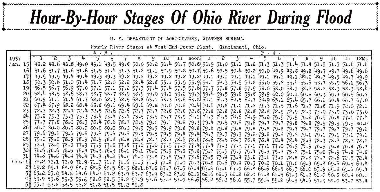 Steve Horstmeyer's - Inside The Forecast: The Ohio River Flood of 1937