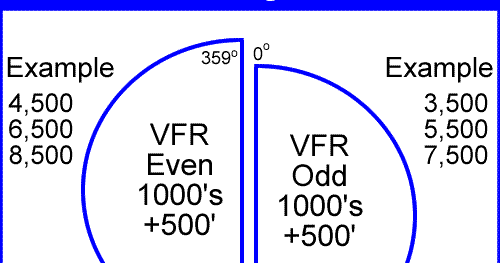 Keven’s Aviation Adventure: Interstate Flight