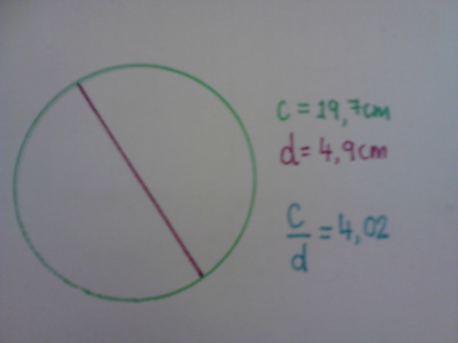 Daydreaming In Maths: Famous Mathematical Constants I