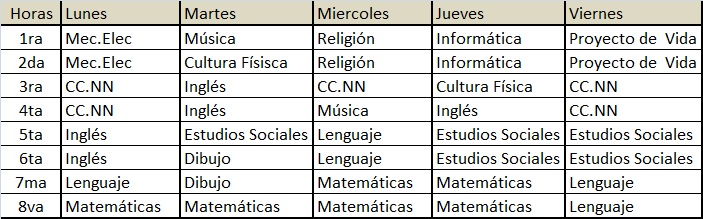 comentario de cada materia
