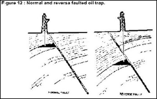 ayo belajar GEOLOGI !!": TIPE – TIPE JEBAKAN HYDROCARBON (MINYAK DAN ...