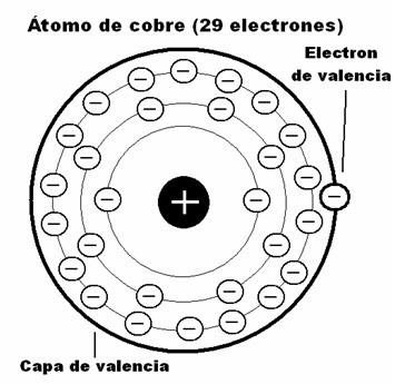 QUIMICA FRIKI: CAPA DE VALENCIA