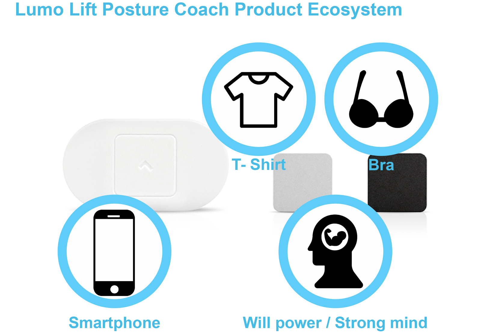 Foldingline: Product Analysis: Lumo Lift the Posture Coach