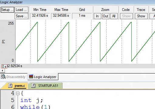 Engineering Clinic: Square and Sinusoidal Waveform in 8051 Microcontroller
