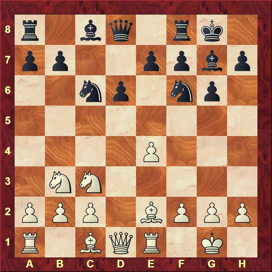 Chess Skills: Preparing to Slay the Dragon