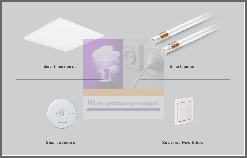 Το Interact Pro απο Philips