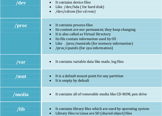 Linux Users: Linux File System Architecture