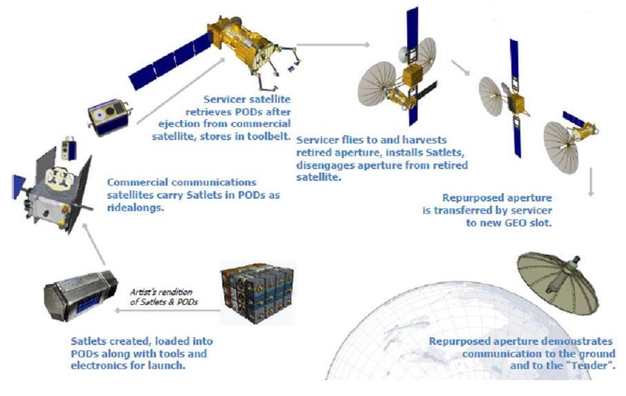 The Commercial Space Blog: Proposed US ITAR Regulations Impact Space ...