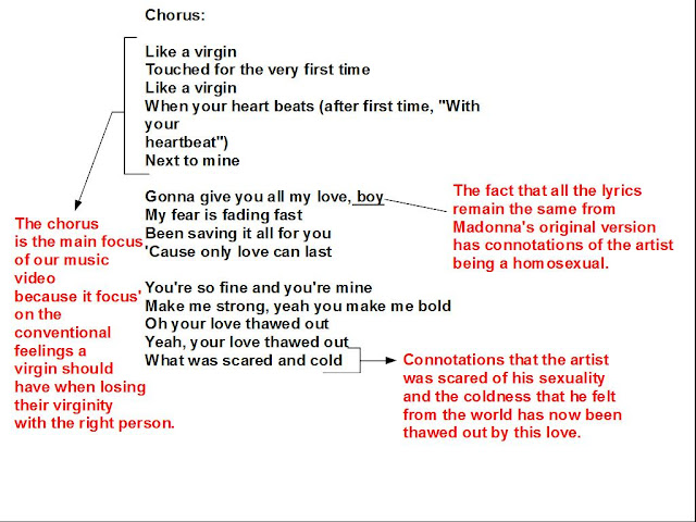 Music Videos.: ANALYSIS OF LYRICS