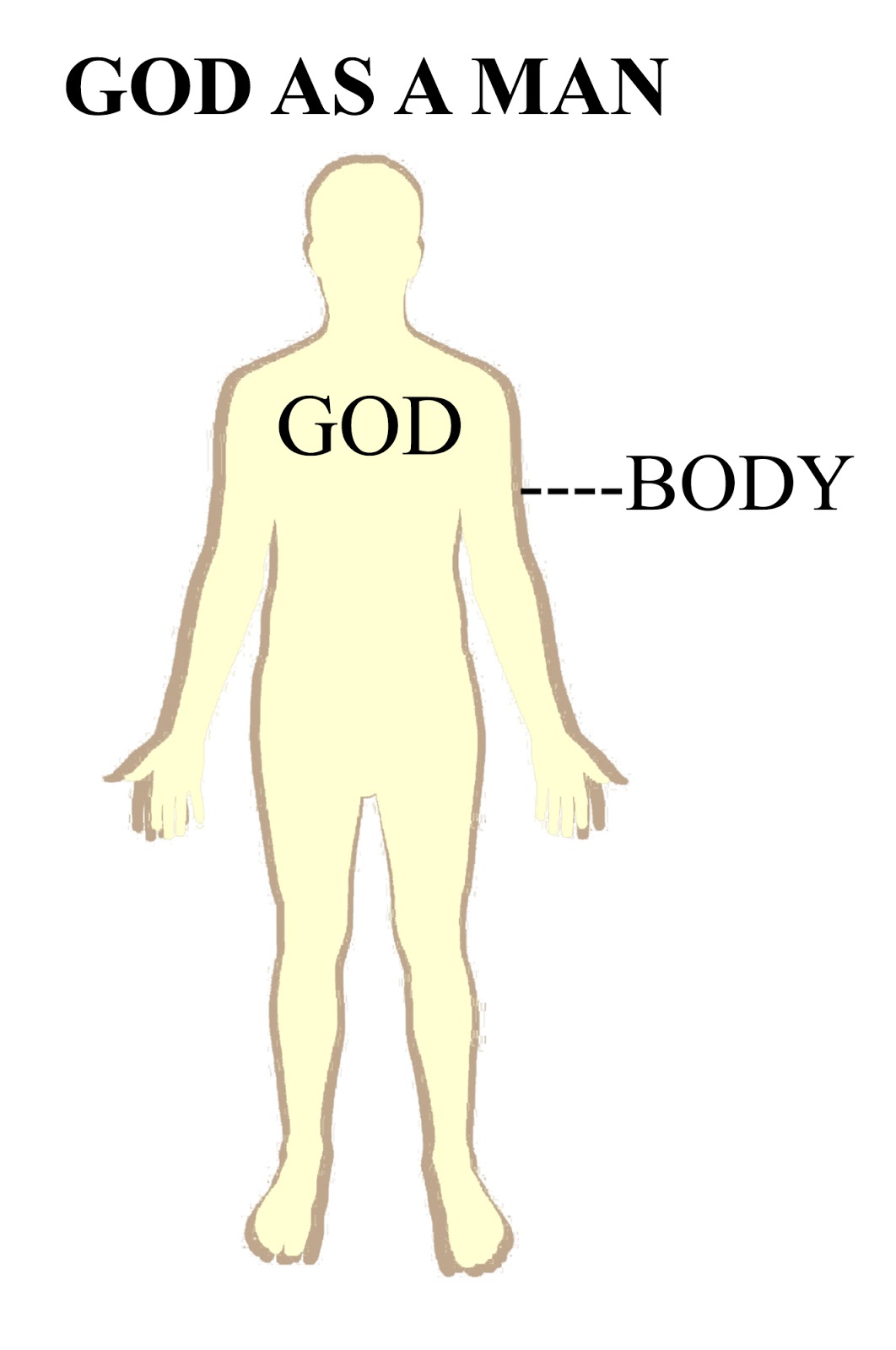 Setting the Perspective of Christianity - Silent Whispers