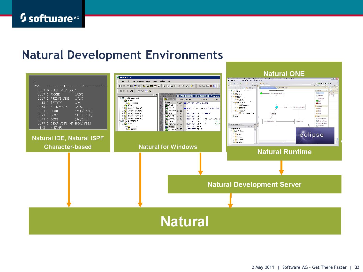 Natural Historia e Evolução ~ Adabas Mainframe
