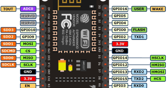 Điều khiển ESP8266 bằng ứng dụng trên điện thoại Android