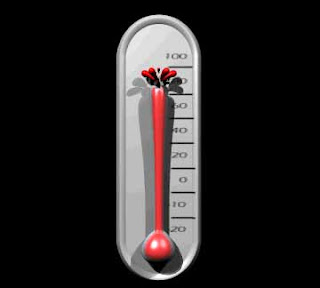 Taking the spiritual temperature of your life and ministry - Jubilee Gang