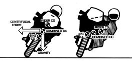 Engineering's Ideas: Camber thrust in motorbike