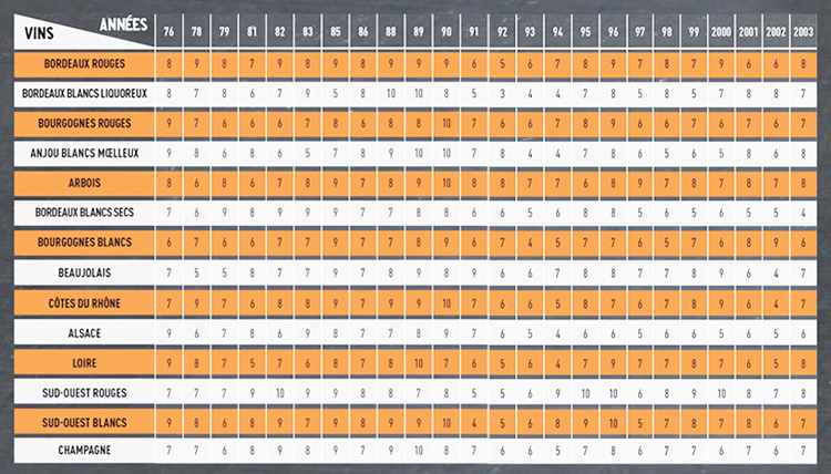 Club des Dégustateurs de Grands Vins: Les 5 conditions essentielles ...