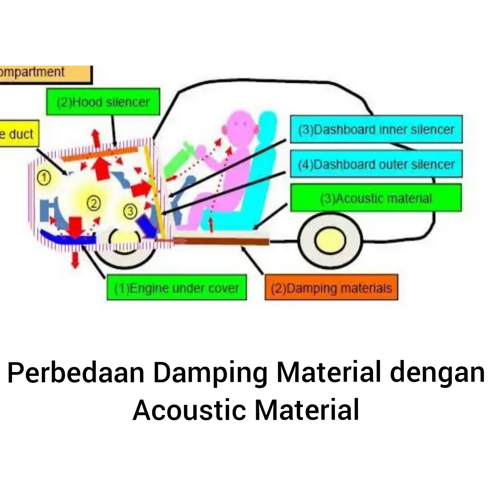 KONSEP PEREDAM MOBIL YANG BENAR: PERBEDAAN BAHAN PEREDAM MOBIL(DAMPING ...