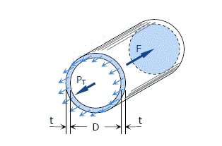 Stress in a thin walled Pressure Vessels - Mechanical Engineering