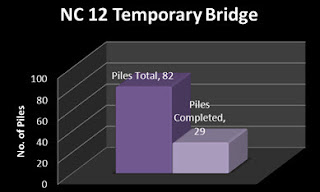 Rebuilding NC12: N.C. 12 RECOVERY PROJECT UPDATE FOR SEPT. 15