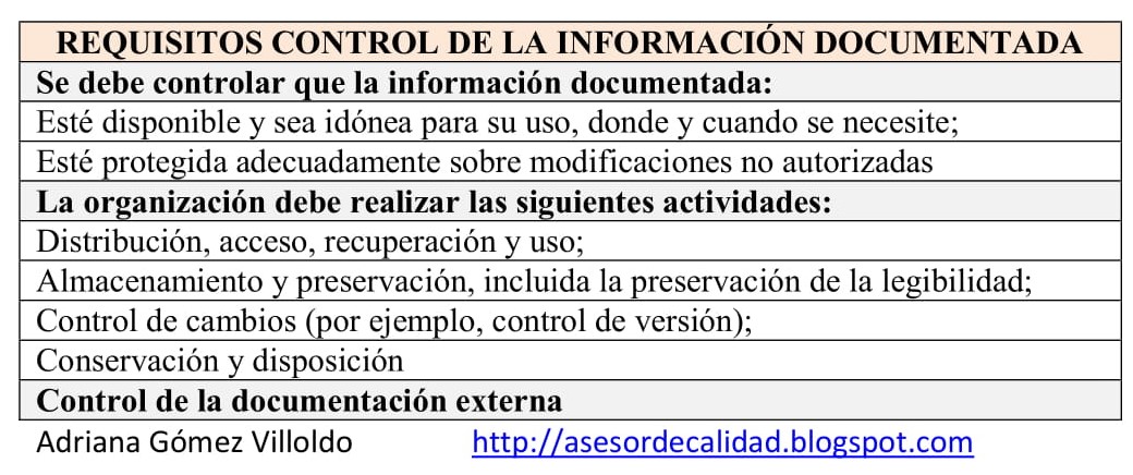 Control de la Información documentada (sistema integrado ISO 9001:2015 ...