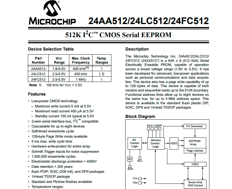 SergoBlock: августа 2017