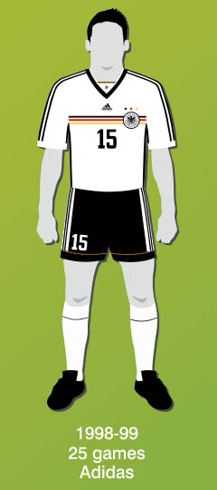 Germany Football Kit History: 1965-2020 | Including Leaked EURO 2020 ...