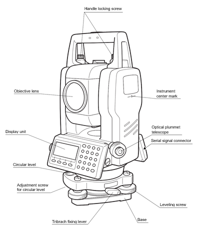 SOKKIA | Total Station || Total Station Sokkia | Toko Alat Survey dan ...