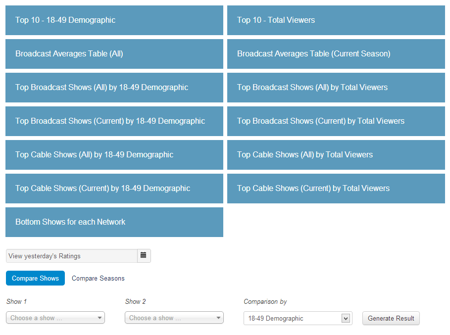 Also, on the Show Specific pages we now have a seasonal average table ...