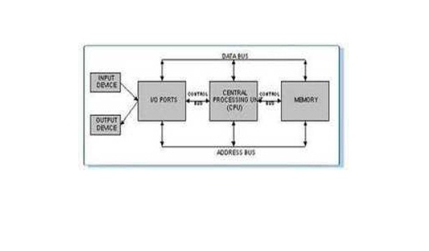 Hearing, Seeing, Learning and Doing: Alat Display - Grafik Komp ...