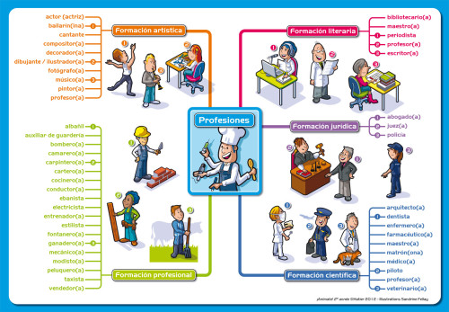 ¡Qué viva el español!: Profesiones
