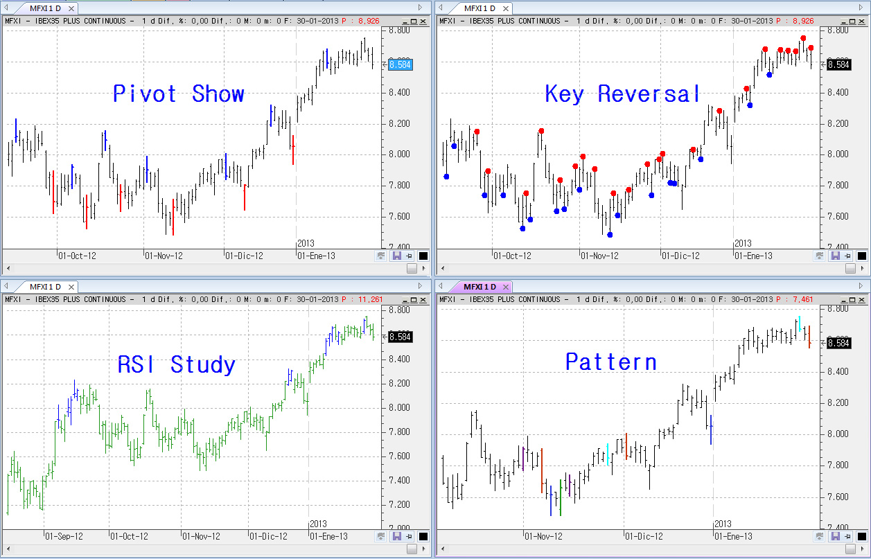 Utilización de Estudios en Visual Chart