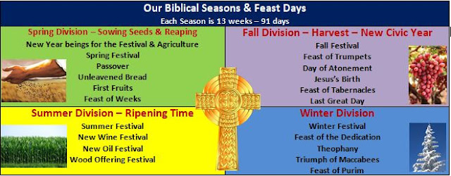 Our Father's Kingdom of America: 2020-2021 Christian Israel Holy Feast Days