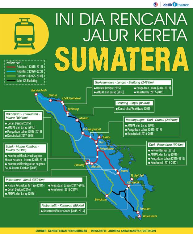 Peta Jalur Kereta Api Sumatera - Perumperindo.co.id
