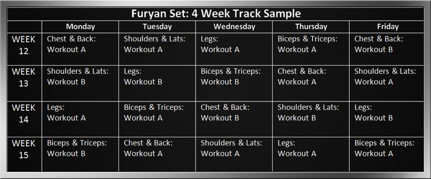 Furyan Strength: The Furyan Sets