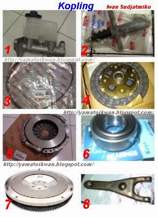 Iwan E. Sudjatmiko Personal Blog: Mengenal Bagian Kopling Mobil & Cara ...