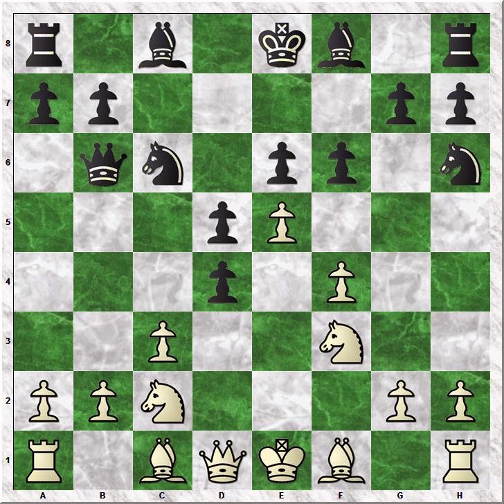 Chess Skills: Morning Coffee