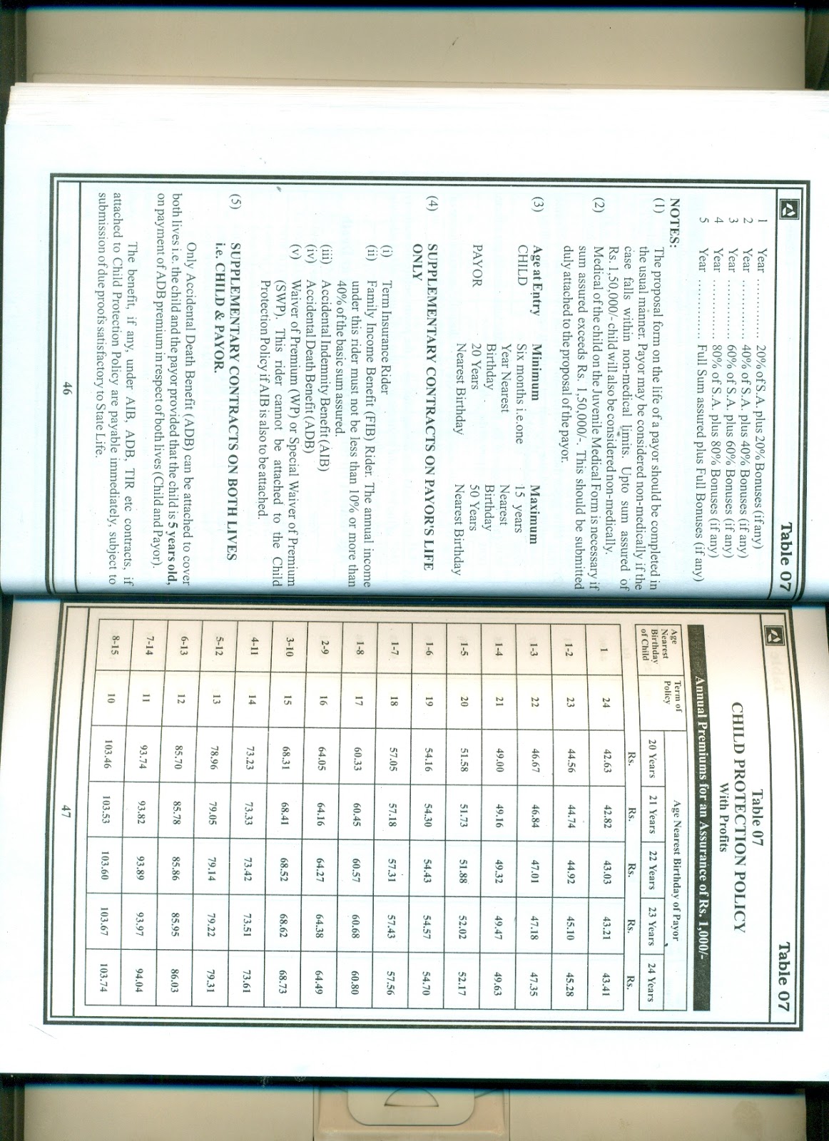 State Life Insurance Policies Consultancy Services : forms state life